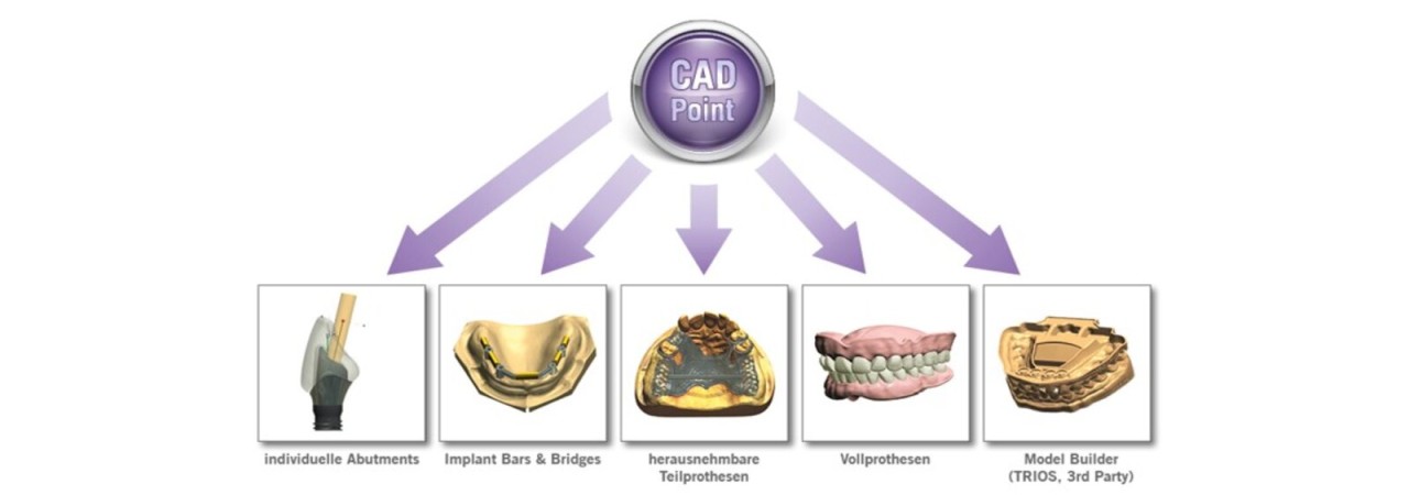 CAD Points – Flexibel & kosteneffizient