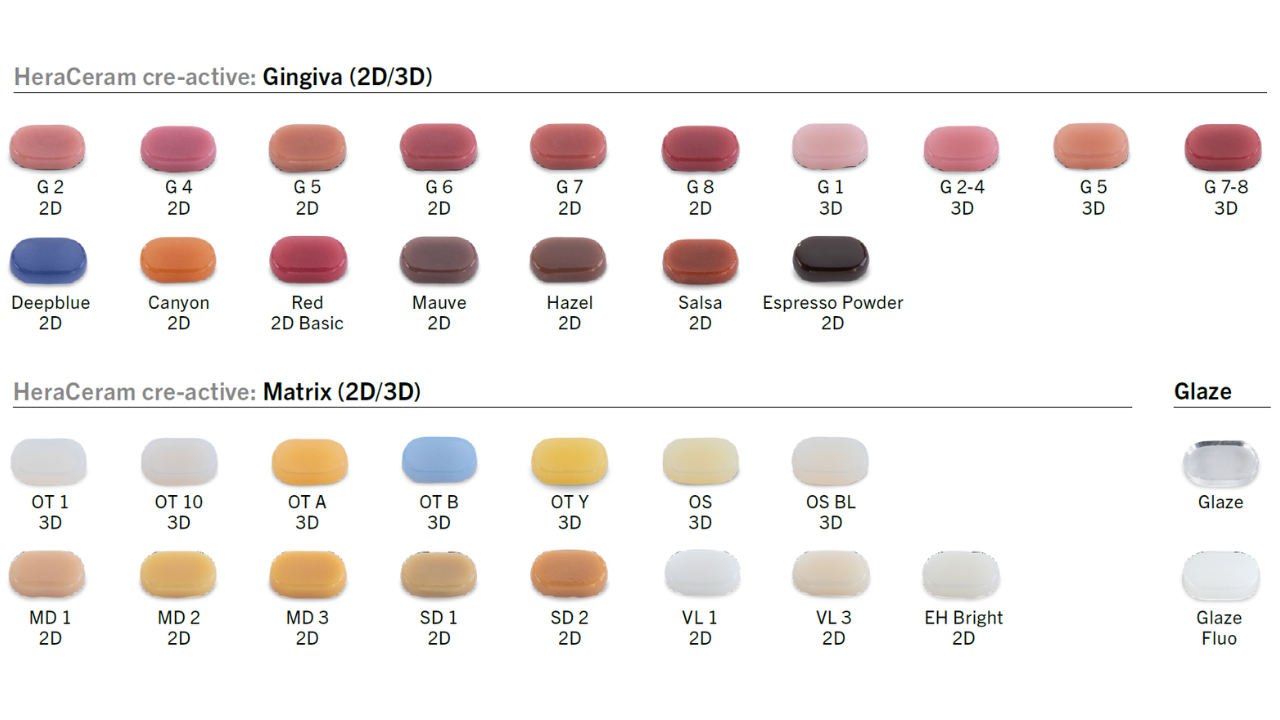 HeraCeram cre-active