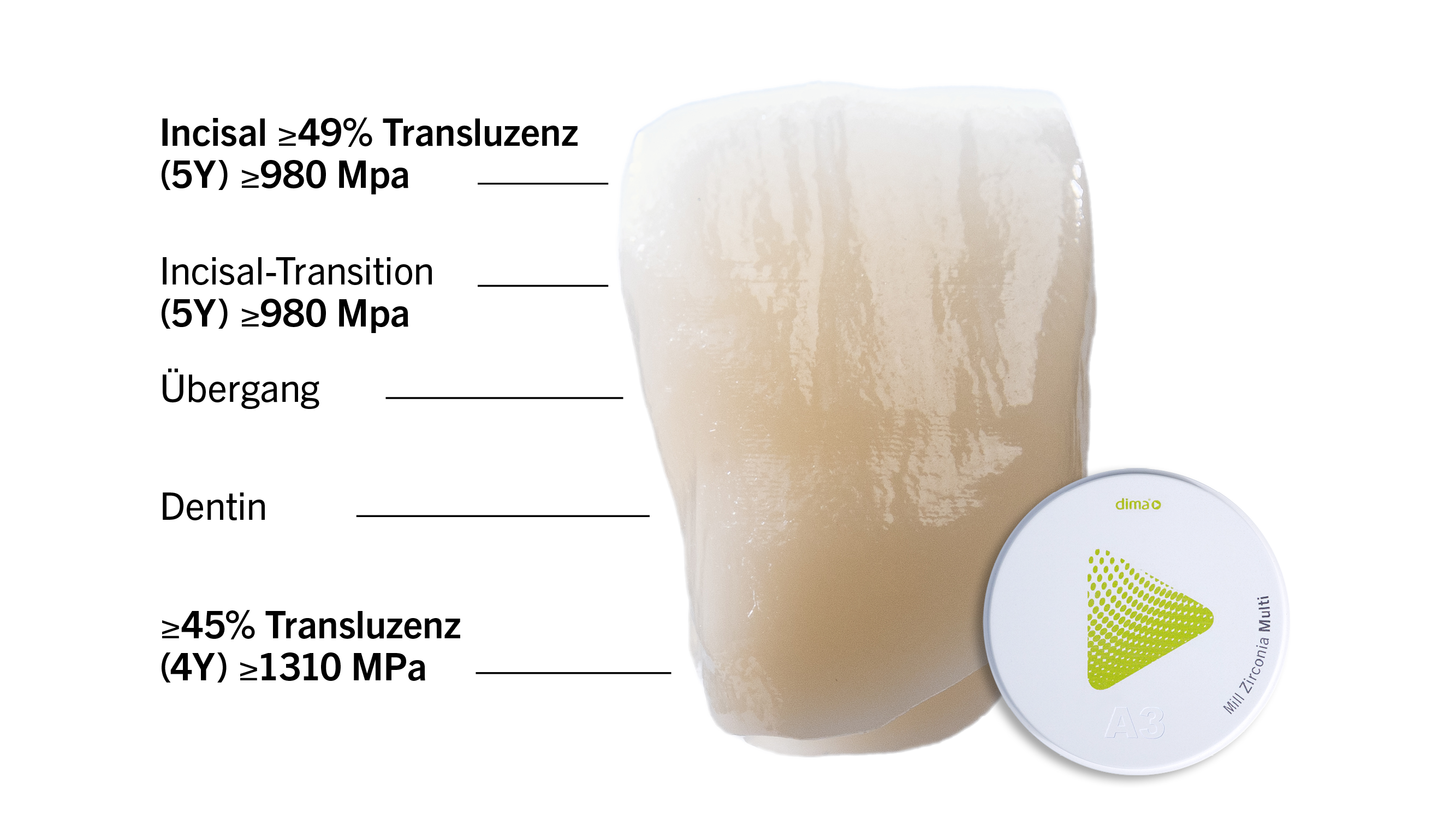 dima Mill Zirconia