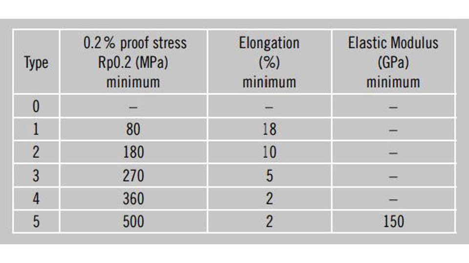 HeraCeram® NP-Primer